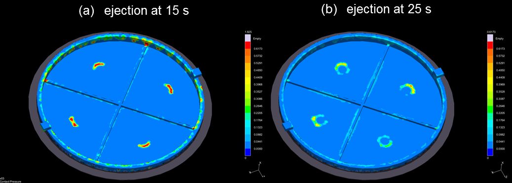 Ejection Simulation: Finding the right Configuration